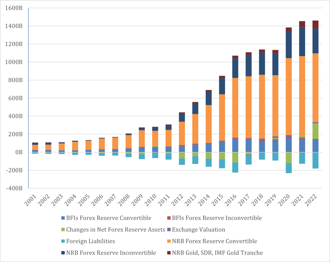 1 6 NPR INR From Past To Present Sushil P 1-6-npr-inr-from-past-to-present-sushil-p
