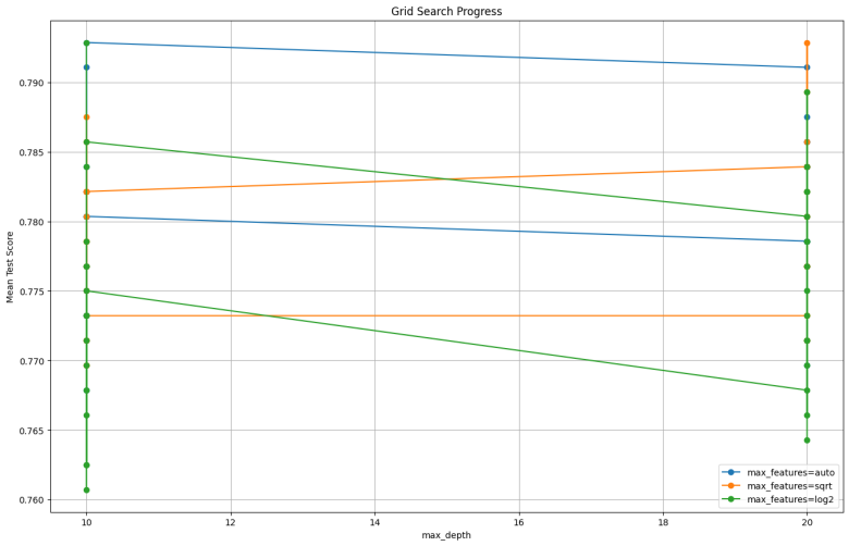 Credit Default Classifier Model – Sushil P.