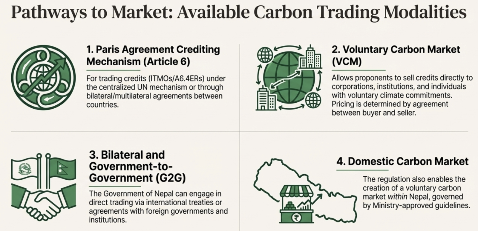Carbon Trading Regulations, 2082 – Sushil P.